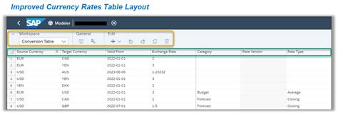 Whats New In SAP Analytics Cloud Release SAP Community