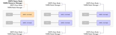 24 Hadoop Cluster Using Virtual Servers Xen Download Scientific