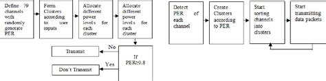 Figure 1 From Interference Mitigation Technique For Performance