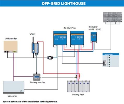 Incumbents Erect Another Barrier To Solar Storage And Shared Energy RenewEconomy