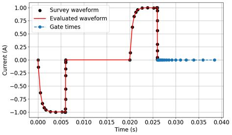 tem 1d inversion electromagnetics simpeg community chat
