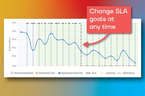 Optimize Databricks To Lower Costs With Gradient By Sync