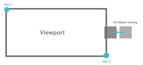 Xna How To Get Max Viewable X Value In Viewport Game Development