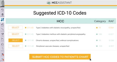 Latest Hcc Coding Guidelines You Need To Know — Inferscience By
