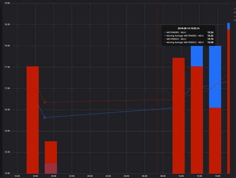 Hide Empty Time Points In Graph Panel Issue Grafana Grafana GitHub