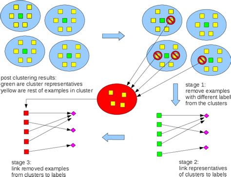 Figure 1 From Supporting Ground Truth Annotation Of Image Datasets