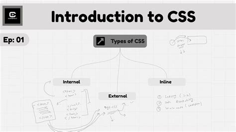 Introduction To Css Ep 01 Css Css3 Cssanimation Cssandroid Cssloader Html Frontend