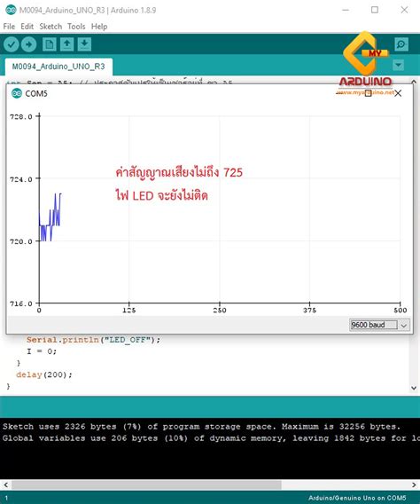 สอนใชงาน Arduino เซนเซอรเสยง High Sensitivity Sound KY ขาย Arduino อปกรณ Arduino