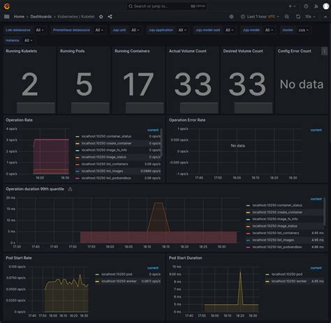 install canonical kubernetes on ubuntu using the snap store snapcraft