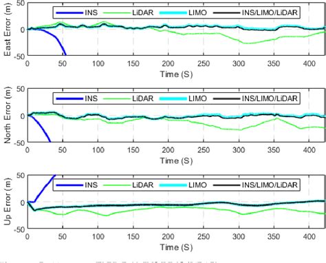 Figure 15 From Deep Learning Aided Inertialvisuallidar Integration