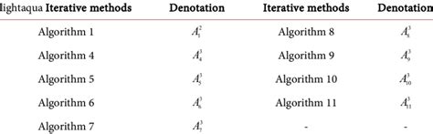 algorithms and their denotation download scientific diagram