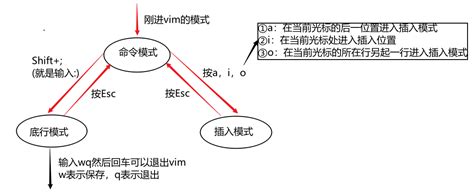 Linux操作系统基础开发工具的使用——vim，gccg，makefile，gdb，yumaptvim Makefile Csdn博客