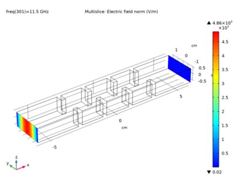Waveguide Iris Bandpass Filter