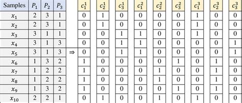 Example Of A Binary Representation Matrix Download Scientific Diagram