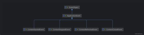 Spring22 Spring中的9种设计模式spring中的设计模式 Csdn博客