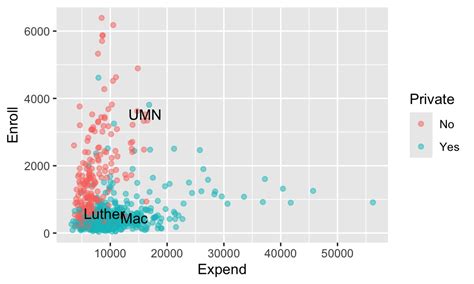 8 Knn Regression And The Bias Variance Tradeoff Stat 253 Statistical