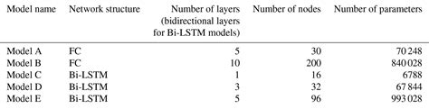 gmd wrf ml v1 0 a bridge between wrf v4 3 and machine learning