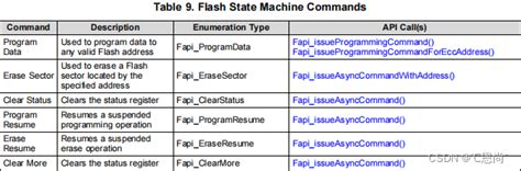 tms320f280049系列文章之第n章 bootloader（tms320f28004x flash api reference
