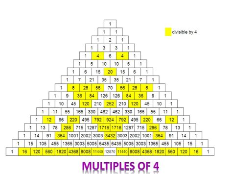 PPT Pascals Triangle PowerPoint Presentation Free Download ID 6361483