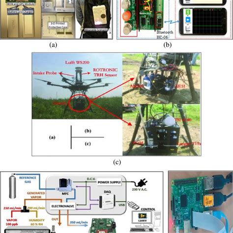 Several Works For Monitoring Air Pollution Using Bluetooth Wireless Download Scientific Diagram