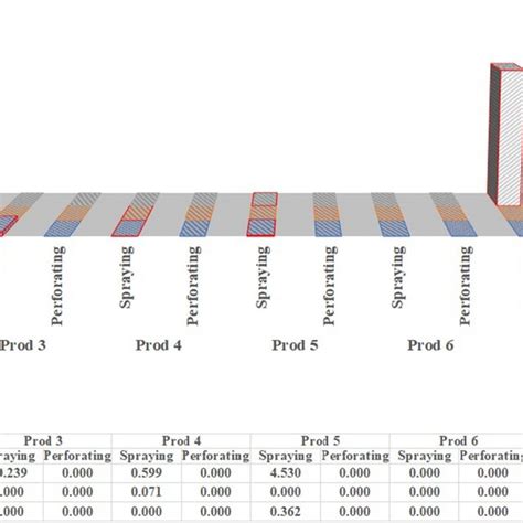 Concentrations Of Low Concentration Group Substances In Different Spray