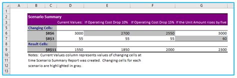 Scenario Manager In Excel 2 Best Tutorial Covers
