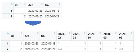 Optimization Optimize Expand Pivot Wider R To Tag All Months Of A Time Period Stack Overflow