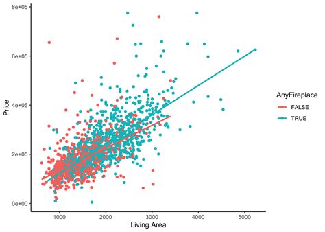 39 Multiple Linear Regression Stat 155 Notes