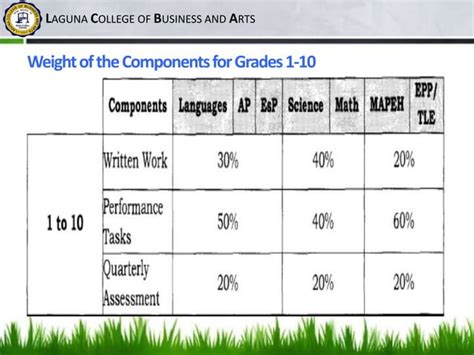 K 12 Grading System Pptx