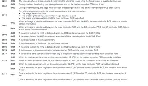 Give Canon Error Code List Pdf Description Techyv Com