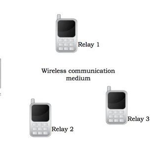 1 Three Node Wireless Network Download Scientific Diagram