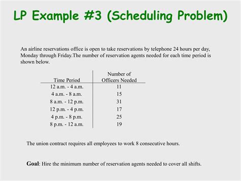 Ppt Linear Programming Powerpoint Presentation Free Download Id2884661