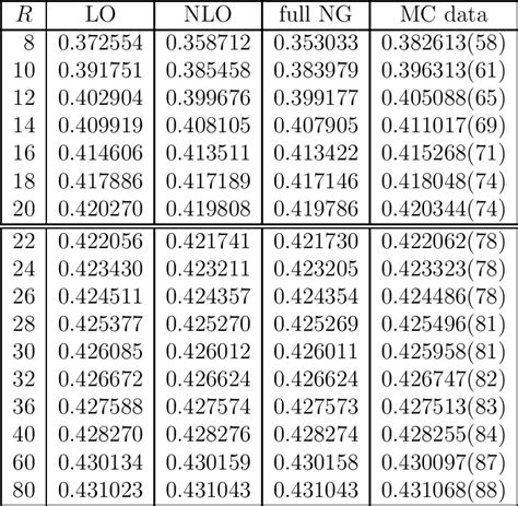 Table 1 From Comparing The Nambu Goto String With Lgt Results