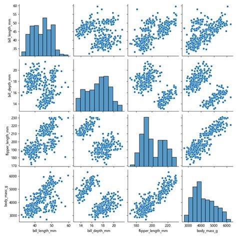 【seaborn】sns Pairplot 函数：多变量关系可视化 Csdn博客