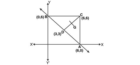 CBSE Class Maths Chapter Coordinate Geometry Objective Questions With Solutions