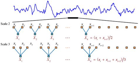 Entropy Special Issue Information Theoretic Measures And Their