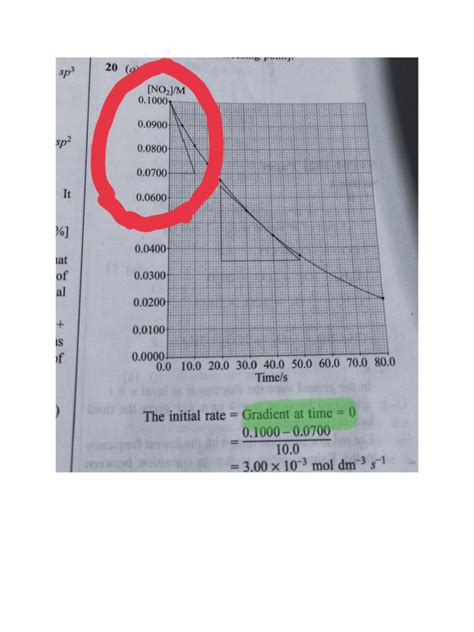 Initial Rate Calculation  Pdf
