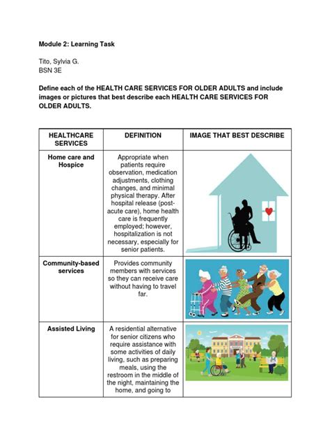 module 2 learning task pdf