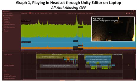 Best Vr Anti Aliasing Solutions Unity Engine Unity Discussions