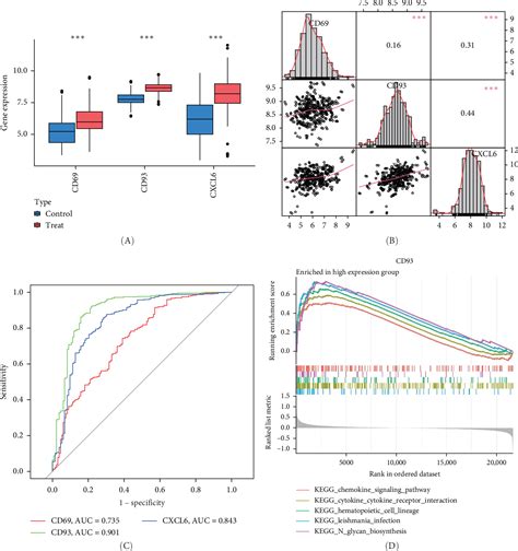 Figure 5 From Machine Learning And Mendelian Randomization Reveal