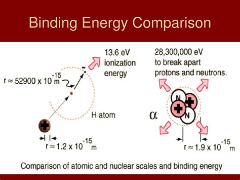 Ppt Nuclear Binding Energy Powerpoint Presentation Free Download