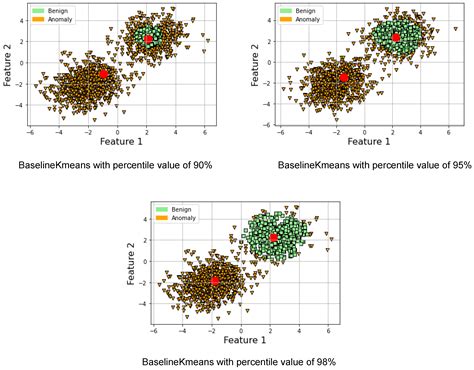 Cross Layer Federated Learning For Lightweight IoT Intrusion Detection Systems