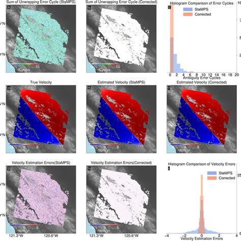 The Number Of Unwrapping Error Cycles Before And After Correction The Download Scientific