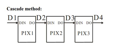 Introduction To The Pio Programmable Input Output Of The Rp2040 Introduction To The Pio Programmable Input Output Of The Rp2040
