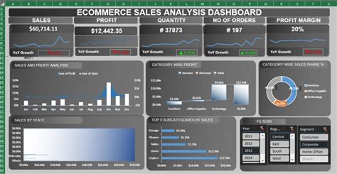 Excel E Commerce Sales Analysis Dashboard Dpsrctga