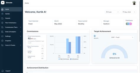 Dashboard Configurations