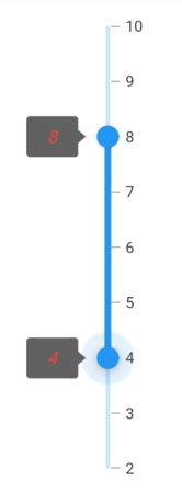 Tooltip In Flutter Range Slider Widget Syncfusion