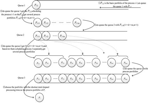 Adjustment Diagram Using A Backtracking Parameter Of 1 Based On Pi−2
