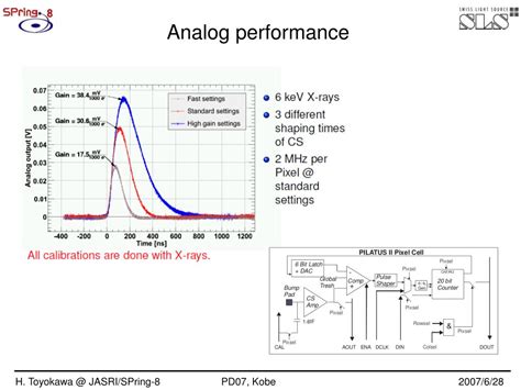 PPT Development Of Single Photon Counting Pixel Detectors For Synchrotron Radiation