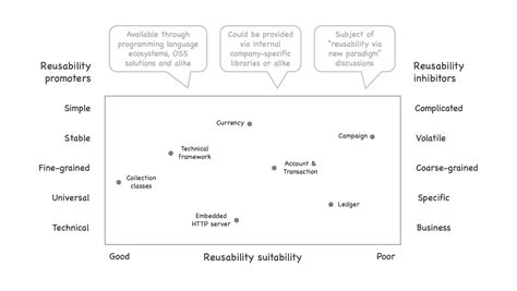 The Reusability Fallacy Part 2